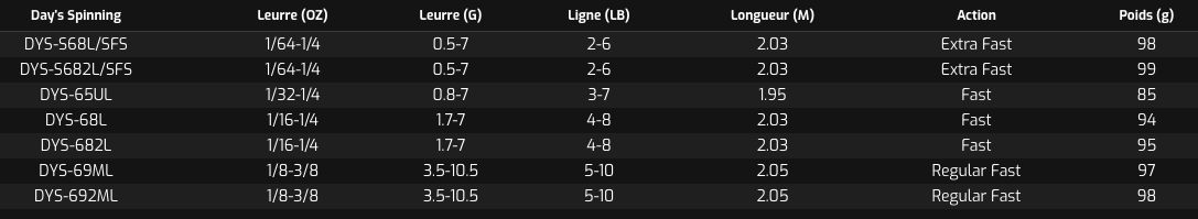 Major Craft Days Spinning